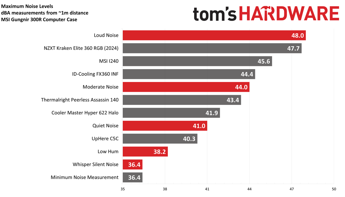 Benchmarks and Conclusion - Intel Core Ultra 9 285K cooling testing ...
