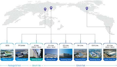 Samsung Foundry to Triple Production Capacity by 2026 | Tom's Hardware