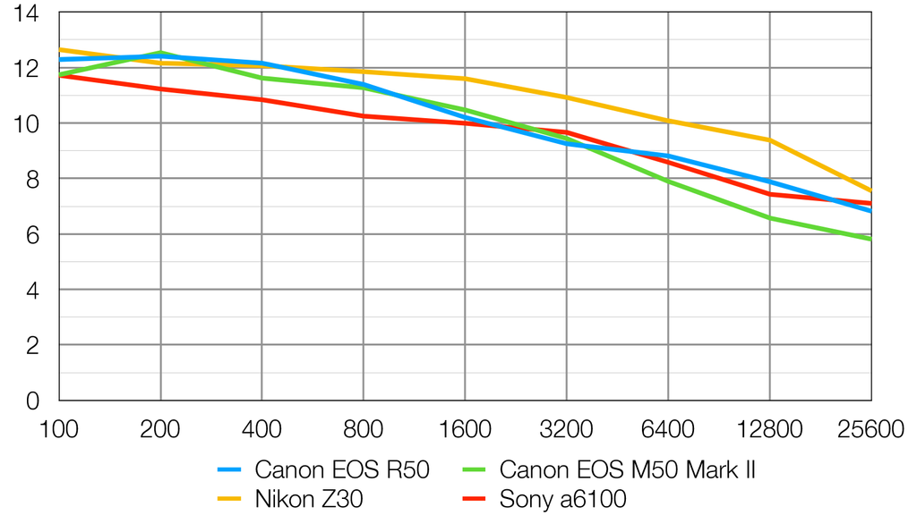 Canon EOS R50 review | Digital Camera World