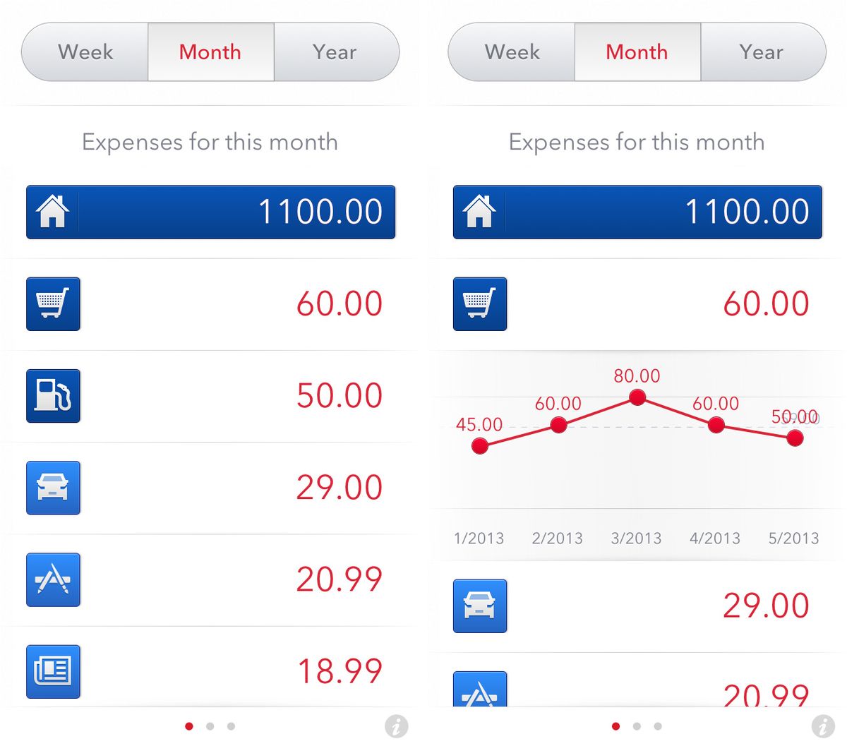 Next review: Quick, stylish, expense tracking for iPhone | iMore