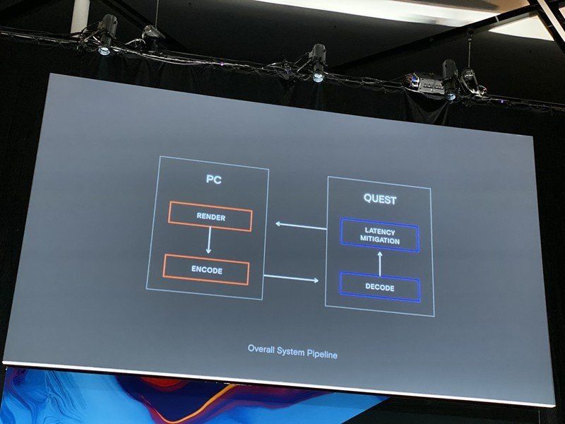 Oculus Link hands-on and five questions answered | Android Central
