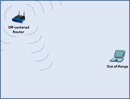 7 Proven Ways to Increase Your Wi-Fi Signal | Tom's Guide