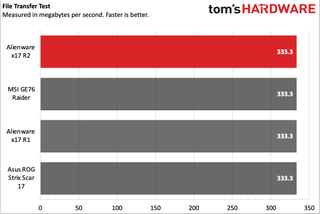 Alienware x17 R2 Review: Top-Tier Power and Style | Tom's Hardware