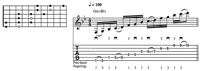 Linear Scale Patterns: How to Break Out of the Box Forever | GuitarPlayer