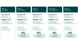 Exetel NBN review | Tom's Guide