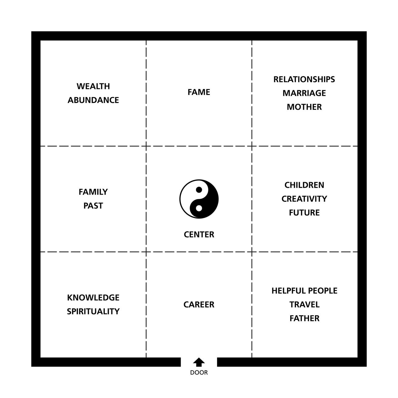 What is the Feng Shui energy map? practitioners reveal all | Homes and ...