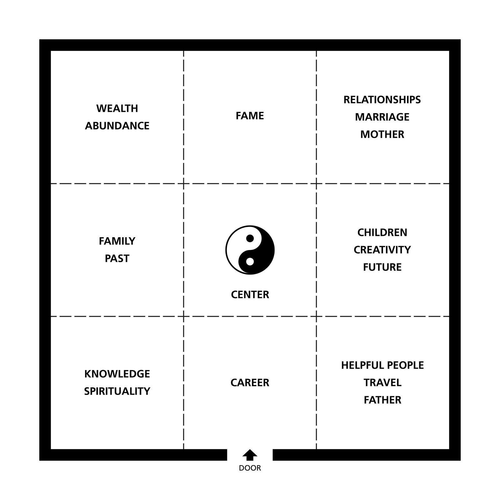 What is the Feng Shui energy map? practitioners reveal all | Homes and ...