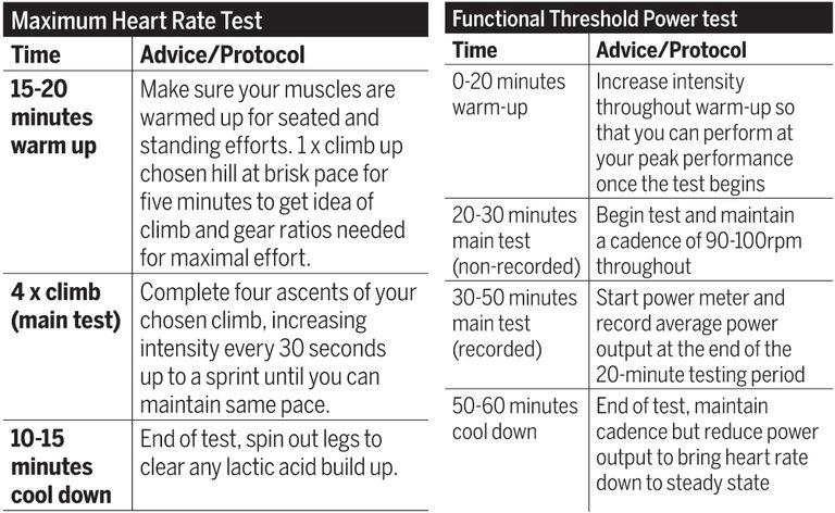 Cycling training zones: power and heart rate zones explained | Cycling ...