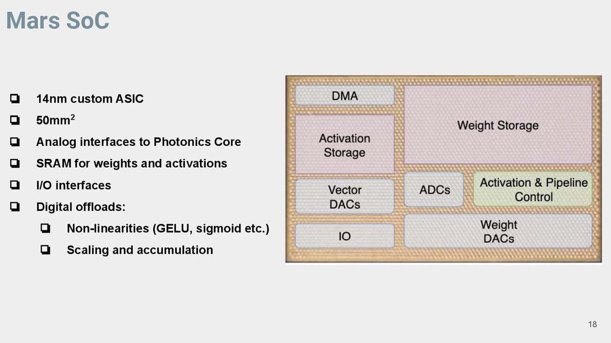Lightmatter's Mars SoC Bends Light to Process Data | Tom's Hardware
