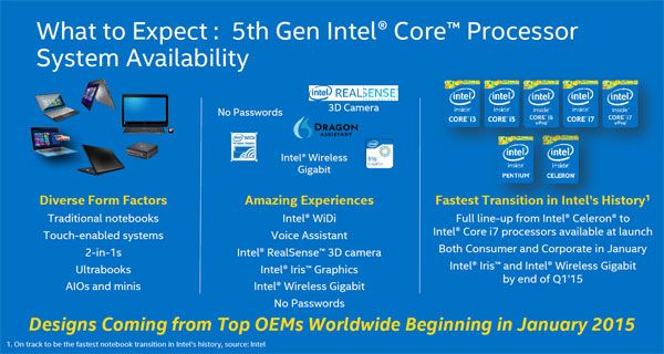 Intel Reveals Details On Broadwell-U At CES | Tom's Hardware