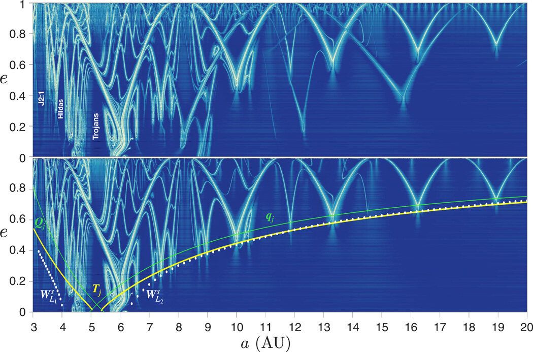 Invisible 'arches of chaos' span the solar system | Live Science