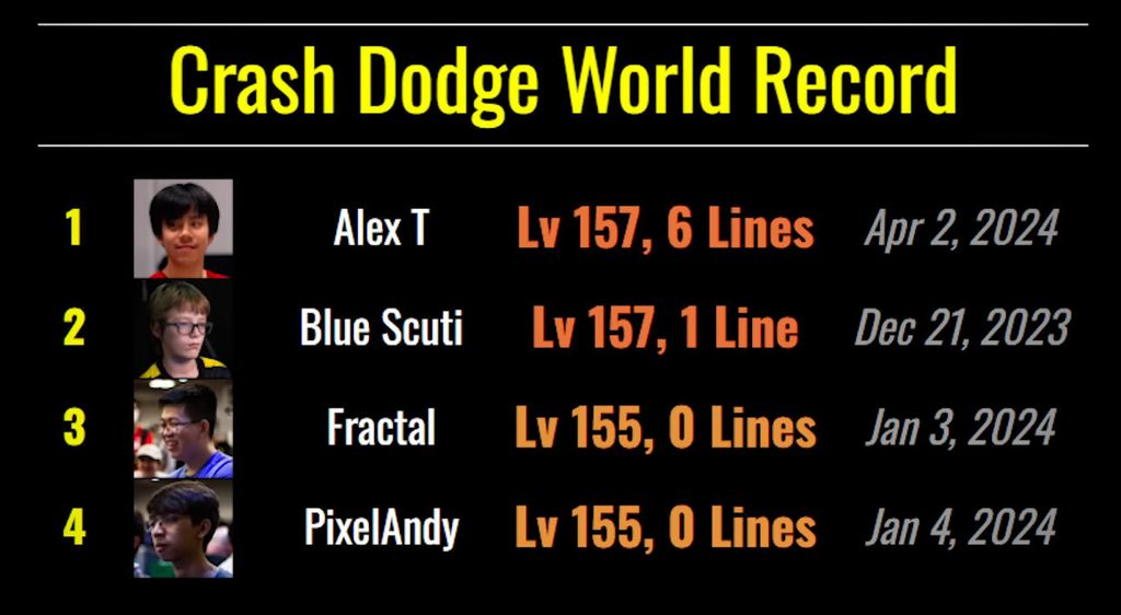 Teen breaks six Tetris world records — wins cash prize as first to ...