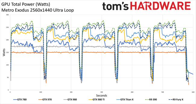 Graphics Card Power Consumption Tested: Which GPUs Slurp the Most Juice ...