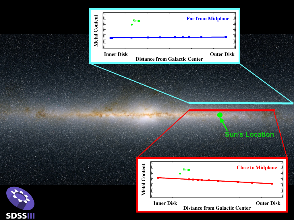Milky Way Galaxy's Past Revealed Through New Star Census | Space