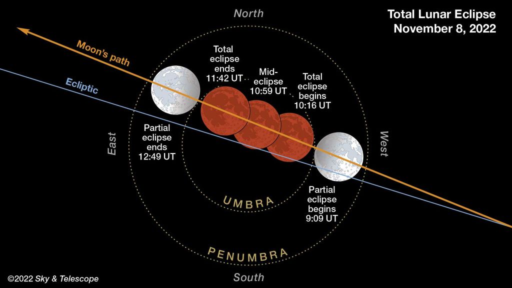 Blood Moon 2022 - the phases of total lunar eclipse until 2025 | Space
