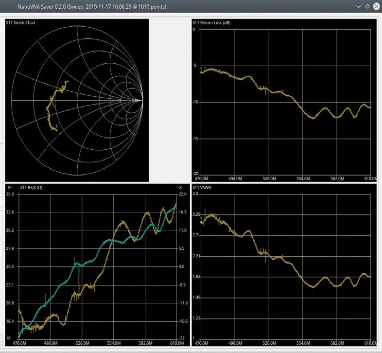Checking Out TV Antennas With a $130 VNA | TV Tech