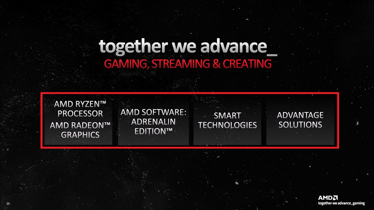 AMD's Advantage Comes to Desktops, With New Perf-Boosting Features ...