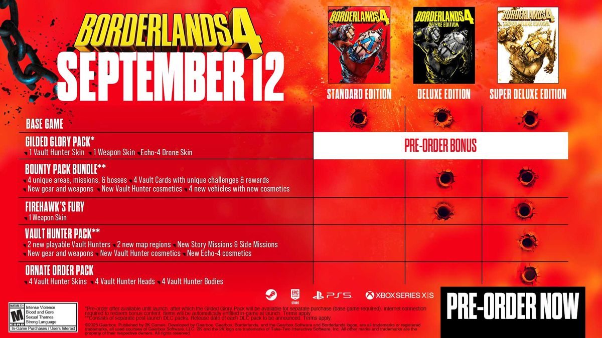 'There is no way a Borderlands game is that demanding' — Borderlands 4 users furious as PC ...