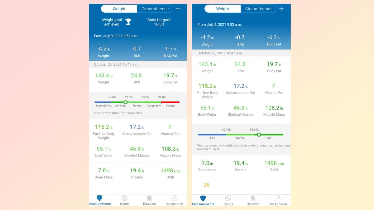 Renpho Smart Body Fat Scale Review | Tom's Guide