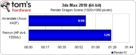 Benchmark Results: Productivity - Intel’s Mobile Core i5 And Core i3 ...
