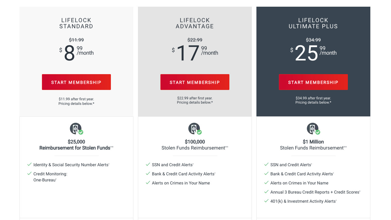 Norton LifeLock review | Top Ten Reviews