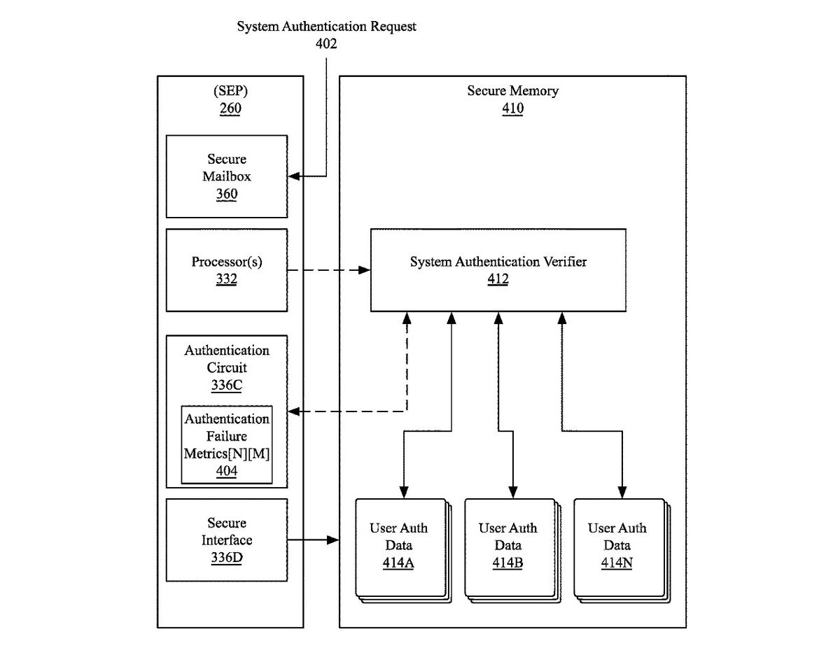 iPhone 13 could get the one big upgrade we've been waiting years for ...