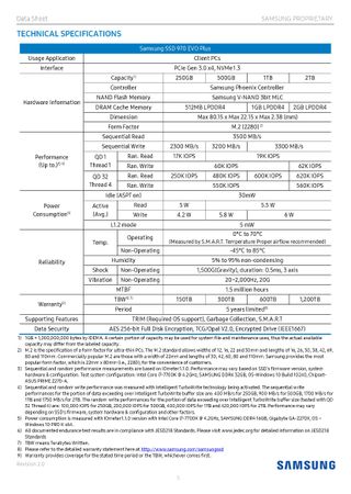 Yes, Samsung Is Swapping SSD Parts Too | Tom's Hardware