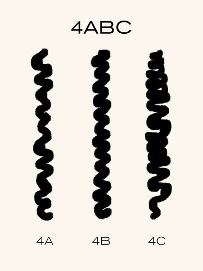 2 Hair Experts Explain How to Know Your Unique Curl Type | Who What Wear