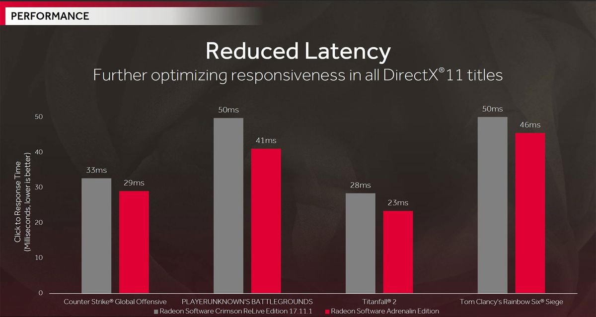 AMD's Radeon Software Adrenalin Edition drivers arrive with a focus on ...