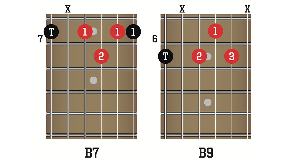 Jimi Hendrix chords you need to know | Guitar World