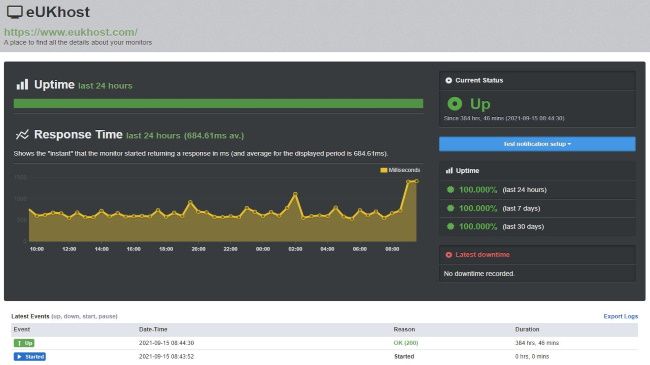 eUKhost web hosting review | TechRadar