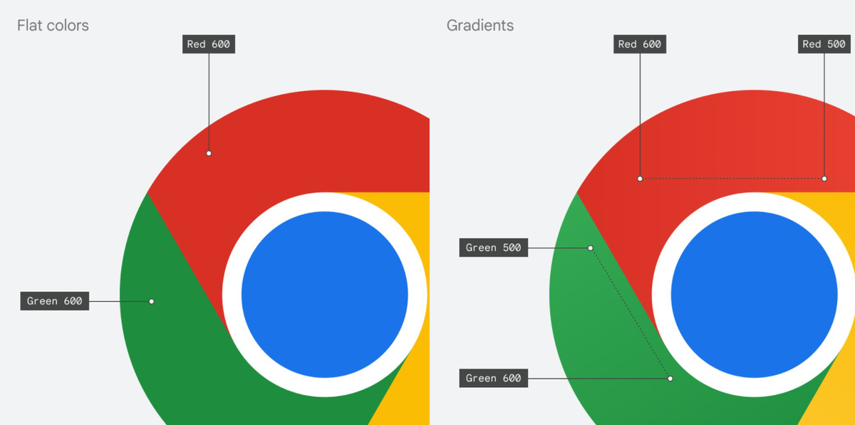 Everyone's saying the same thing about the new Google Chrome logo ...