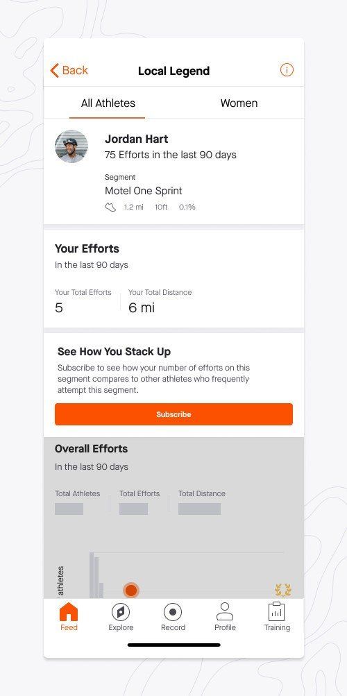 Strava announces Local Legends, a new way to compete in segments ...