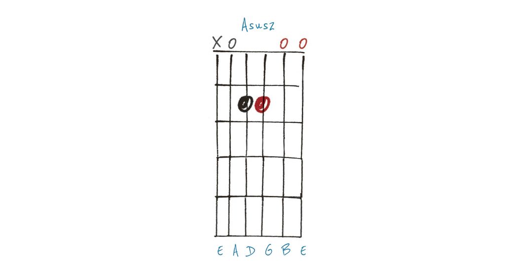 How to understand the meaning behind guitar chord names | Guitar World
