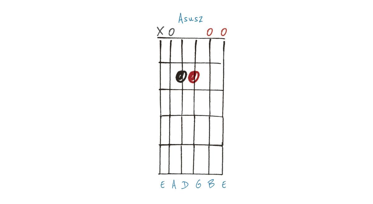 How to understand the meaning behind guitar chord names | Guitar World
