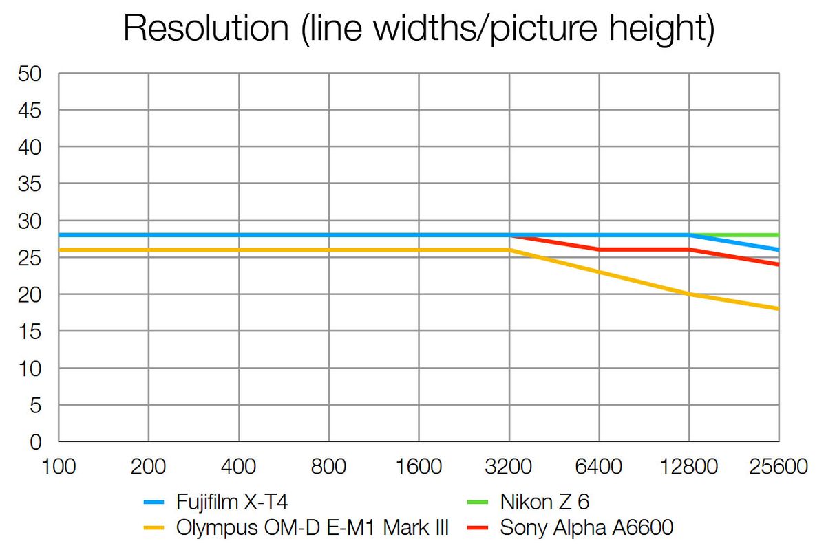Fujifilm X-T4 review | Digital Camera World