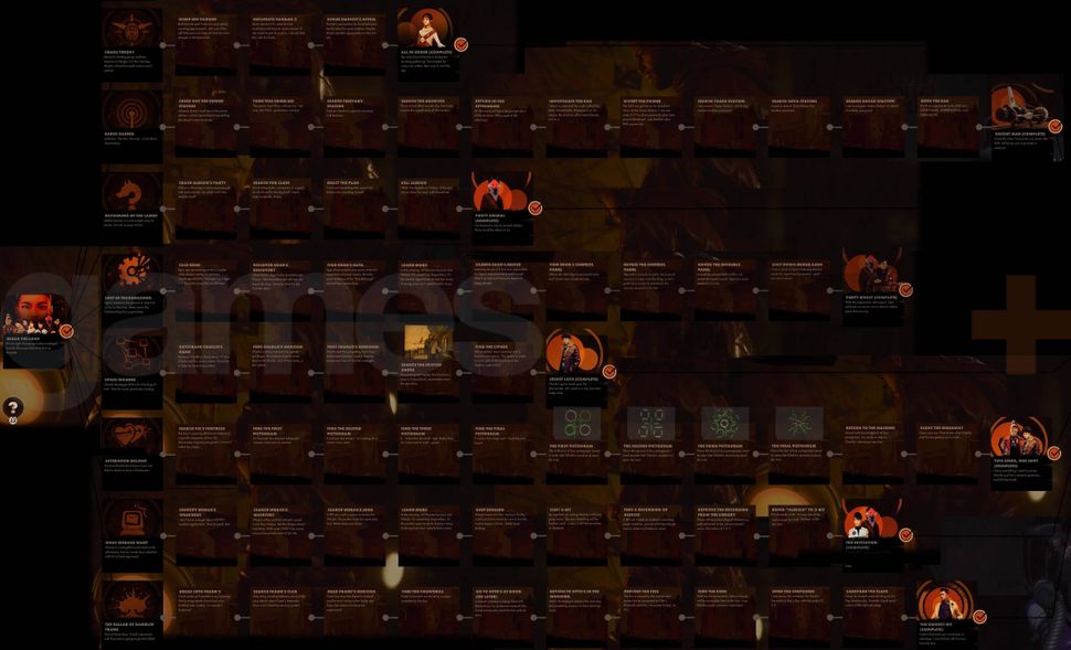 Deathloop walkthrough and endings guide | GamesRadar+