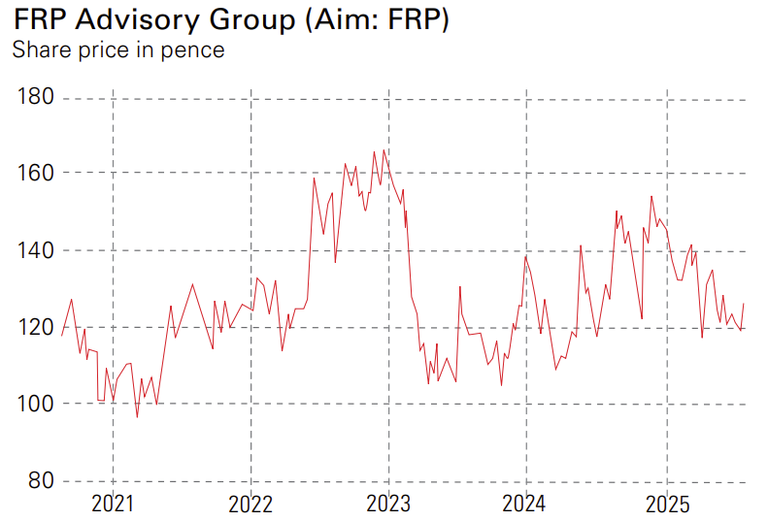 FRP Advisory Group – a bargain in a booming market | MoneyWeek