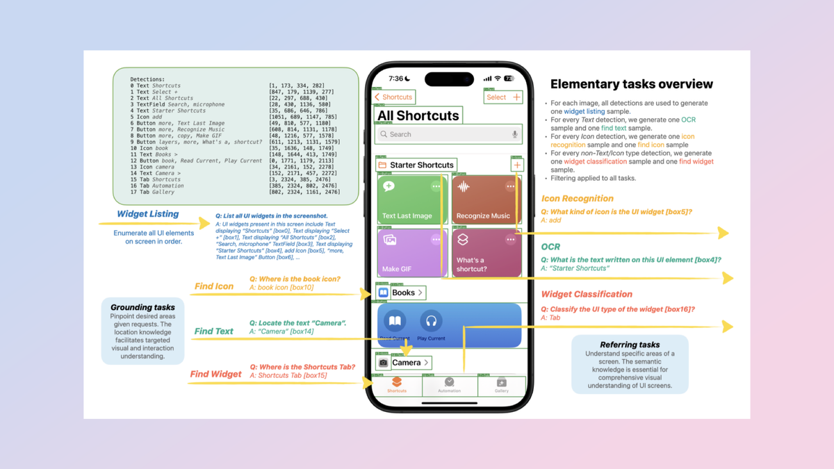 Apple just unveiled new Ferret-UI LLM — this AI can read your iPhone screen | Tom's Guide
