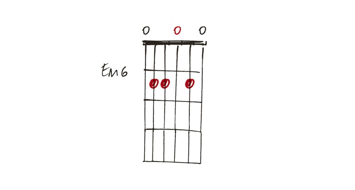 5 weird chord shapes that will add mystery, suspense and drama to your ...