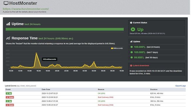 HostMonster review | TechRadar