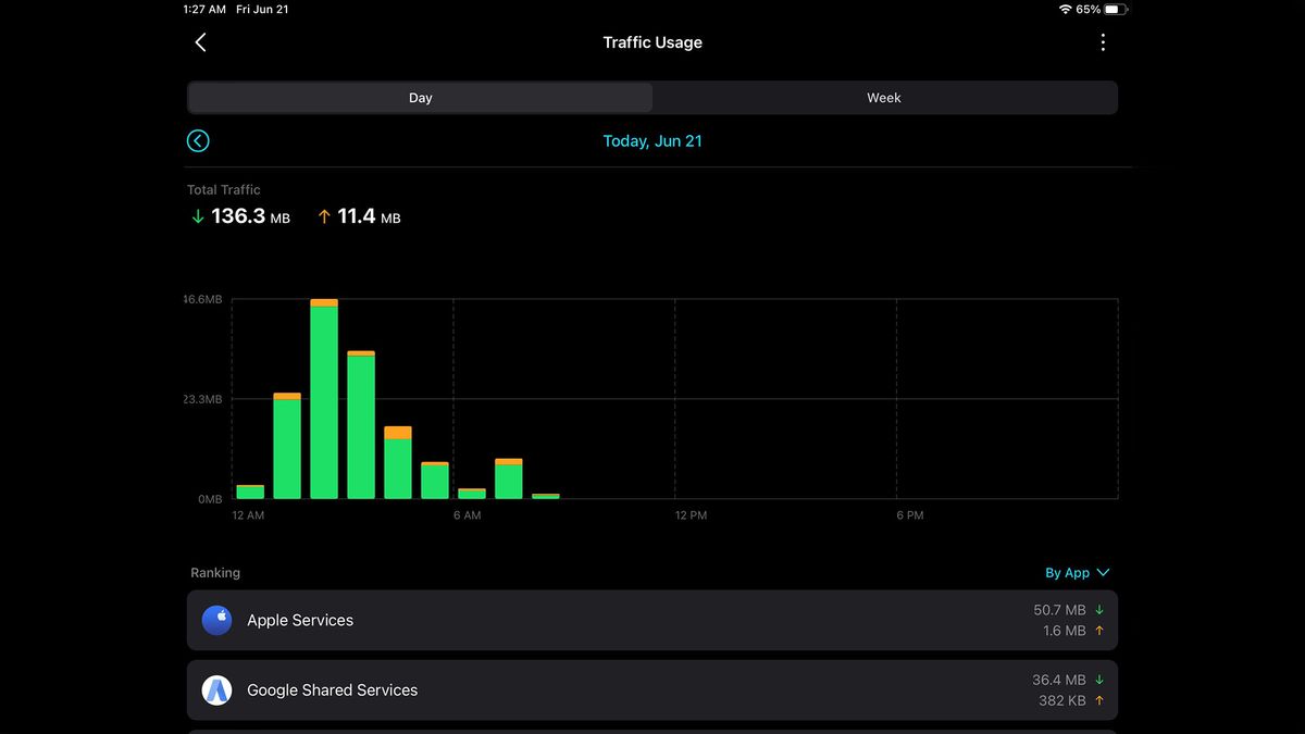 TP-Link Archer GE800 review | Tom's Guide