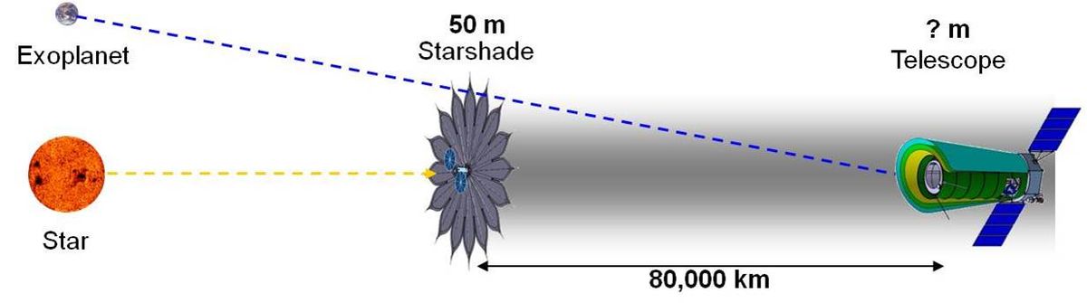How 'Starshades' Could Aid Search for Alien Life | Space
