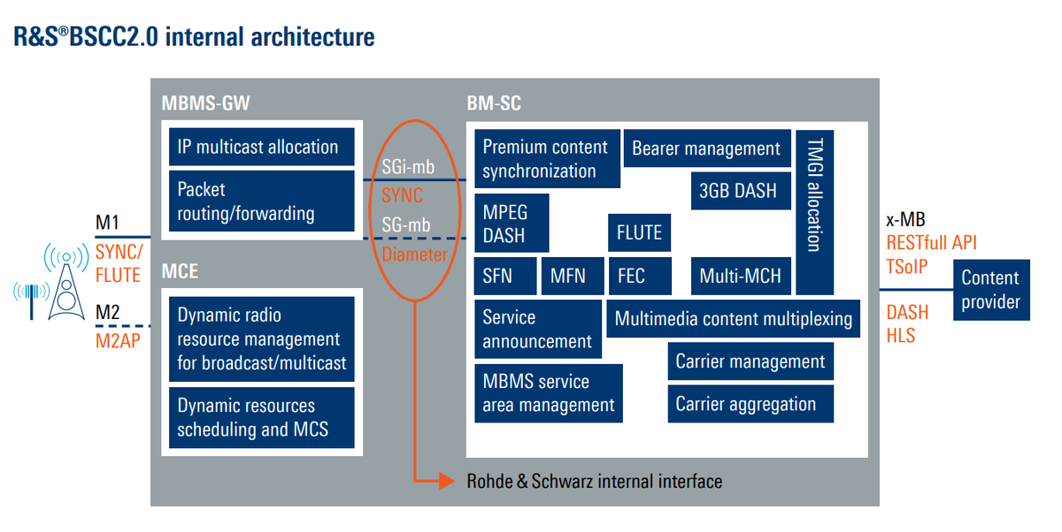 What is 5G Broadcast? | TV Tech
