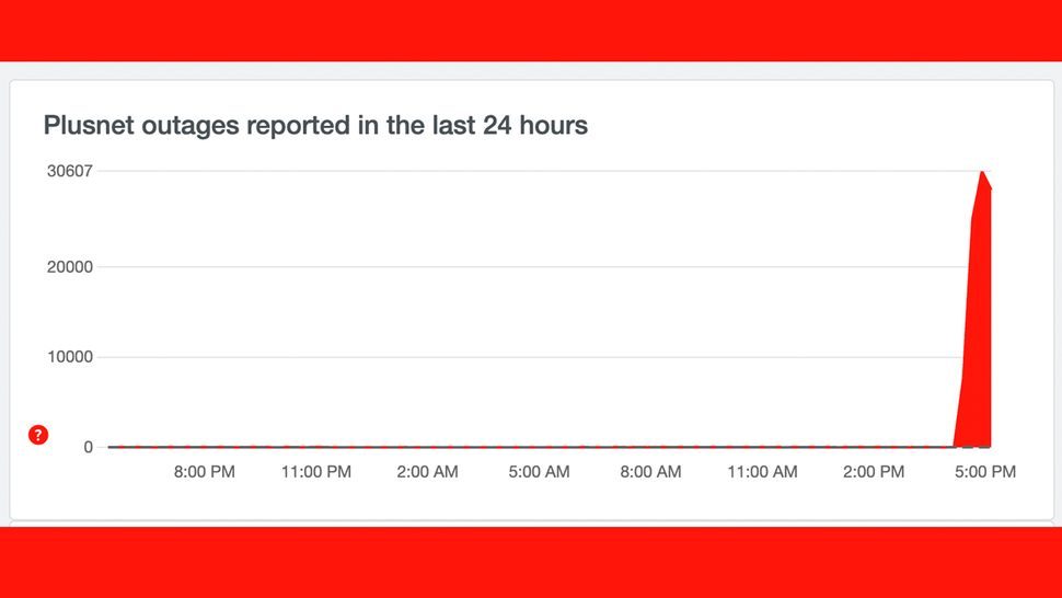 Plusnet broadband has gone down – here's what we know about the outage ...
