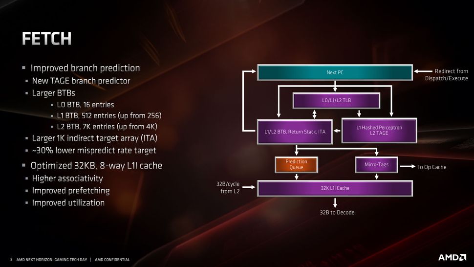 AMD Ryzen 3000 release date, price, specs, and everything we know | PC ...