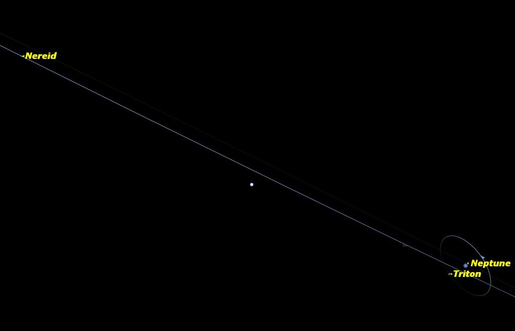 Find Uranus, Neptune in Night Sky Now | Space