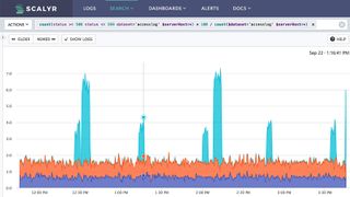 How to make money with your PC | TechRadar
