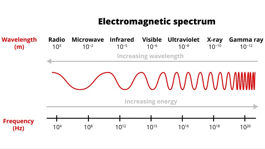 Gamma rays: Everything you need to know | Space