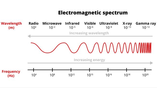 Gamma rays: Everything you need to know | Space